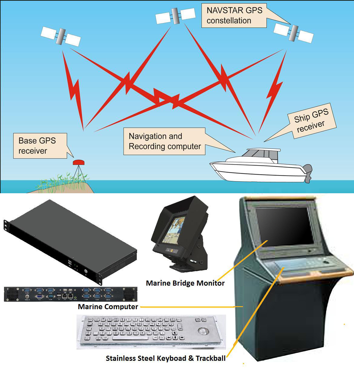 LCD KVM Console, Industrial Computer, Industrial Monitor, Touch Panel ...
